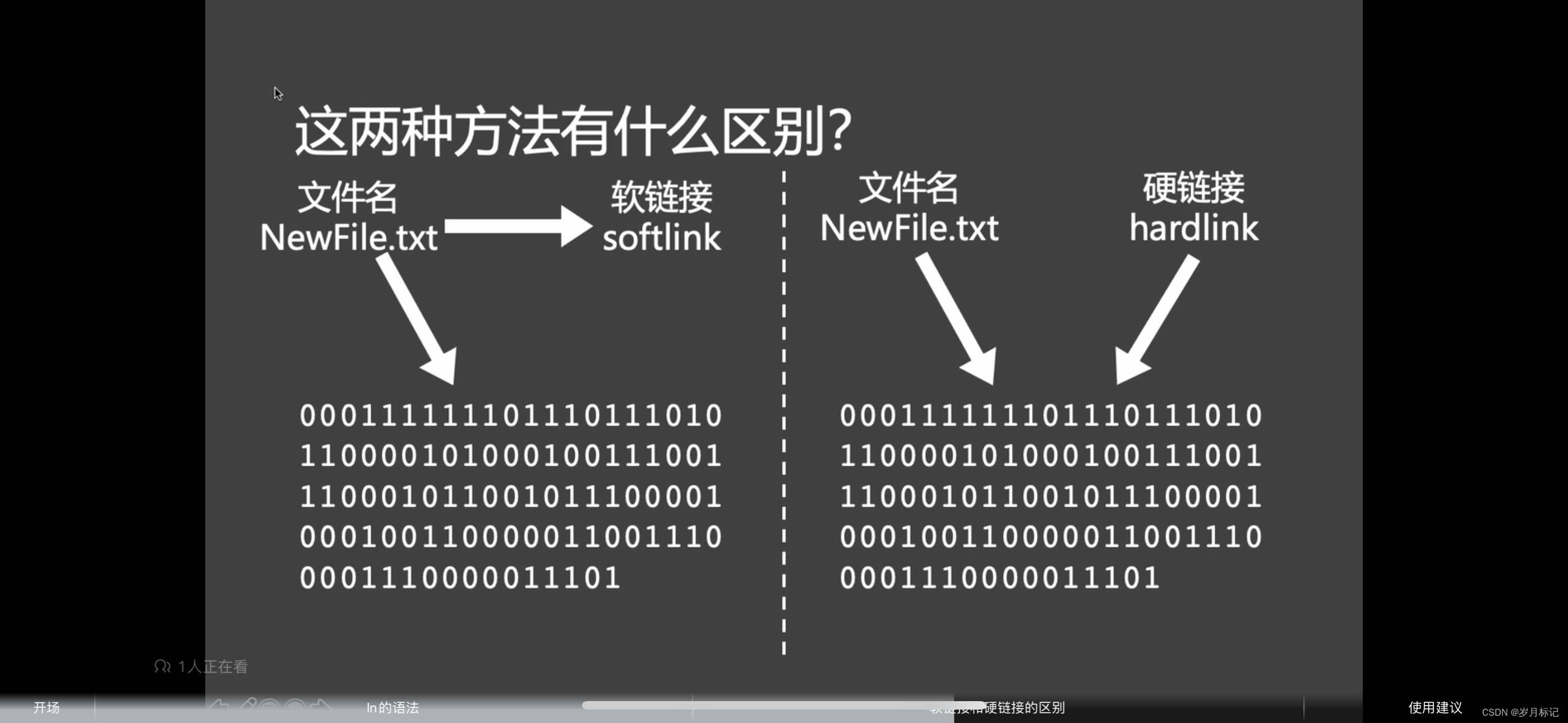 ln (link files)-CSDN博客
