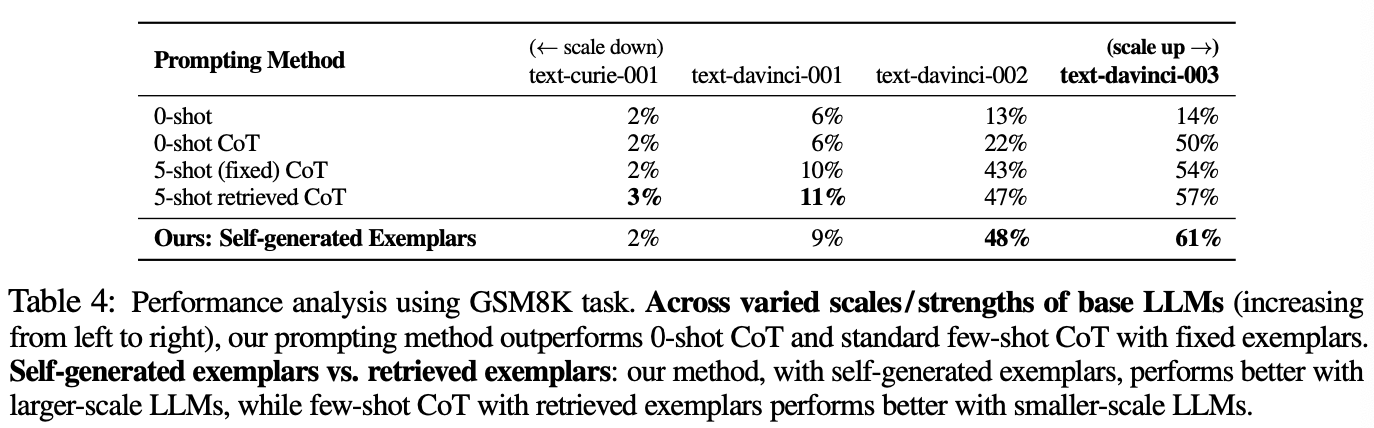 论文解读：Large Language Models as Analogical Reasoners-CSDN博客
