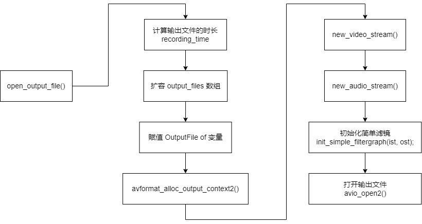 open_output_file打开输出文件_openfileoutput-CSDN博客