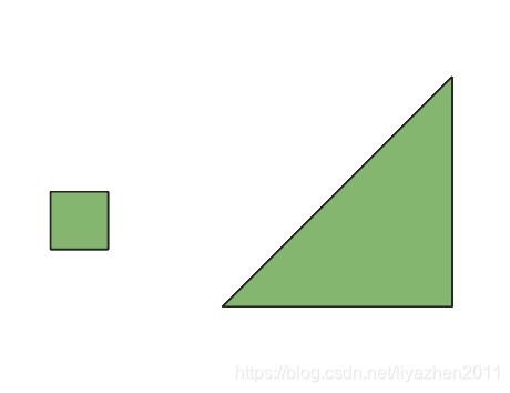 PostGIS 测试 - 基本类型（WKT & WKB）-CSDN博客
