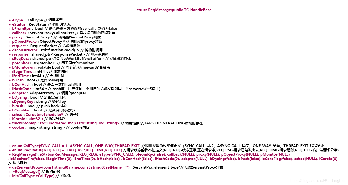 【TARS】TARS-CPP客户端学习一-CSDN博客