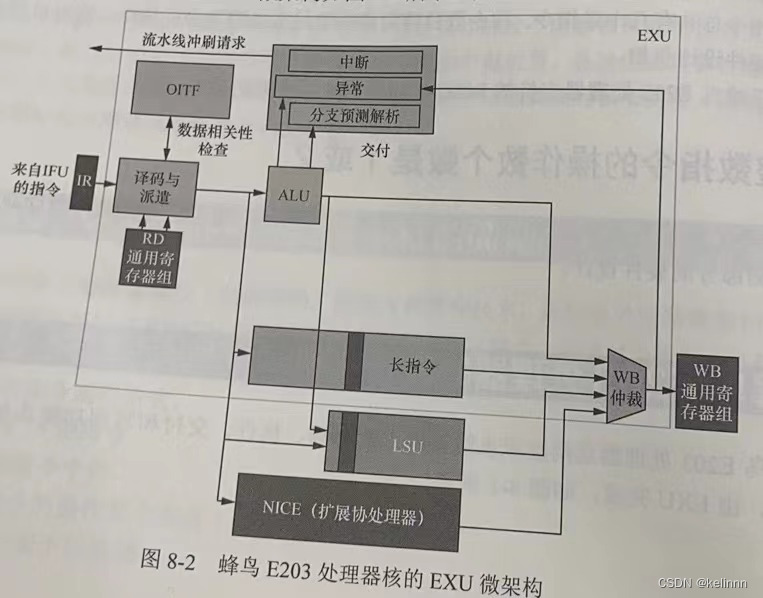 蜂鸟E203学习笔记（五）——执行-CSDN博客