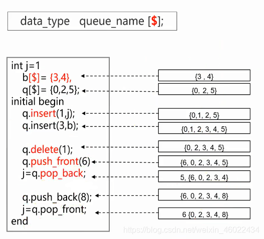 Sv语言——1数据类型（变量类型、数组、队列、结构体、枚举类型、字符串） Csdn博客