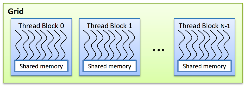 Pytorch中实现cuda加速【来自ai葵 Pytorch Cppcuda Tutorial】pytorch Cuda加速 Csdn博客 8040