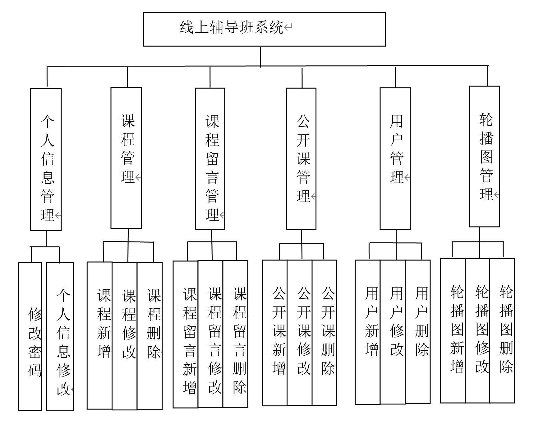 基于springboot的线上辅导班系统的开发与设计的设计与实现系统开发 系统实现 Csdn博客