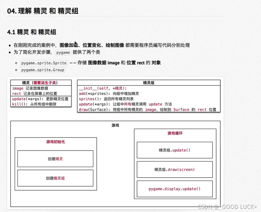 Python精灵和精灵组python精灵组的基本概念 Csdn博客