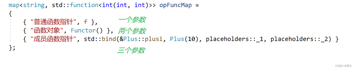 【C++】C++11（万能模版、完美转发，可变参数模版，lambda表达式，包装器function+bind绑定）_可变参数 完美转发-CSDN博客