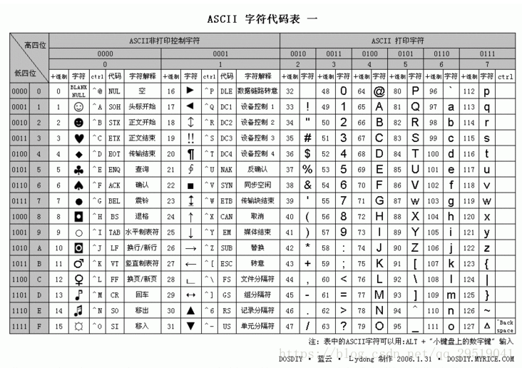 此异常的产生原因与源码分析java.lang.IllegalArgumentException: Control character in cookie value or attribute ...