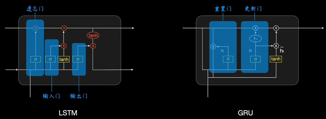 GRU门控循环单元【数学+图解】_gru图解-CSDN博客