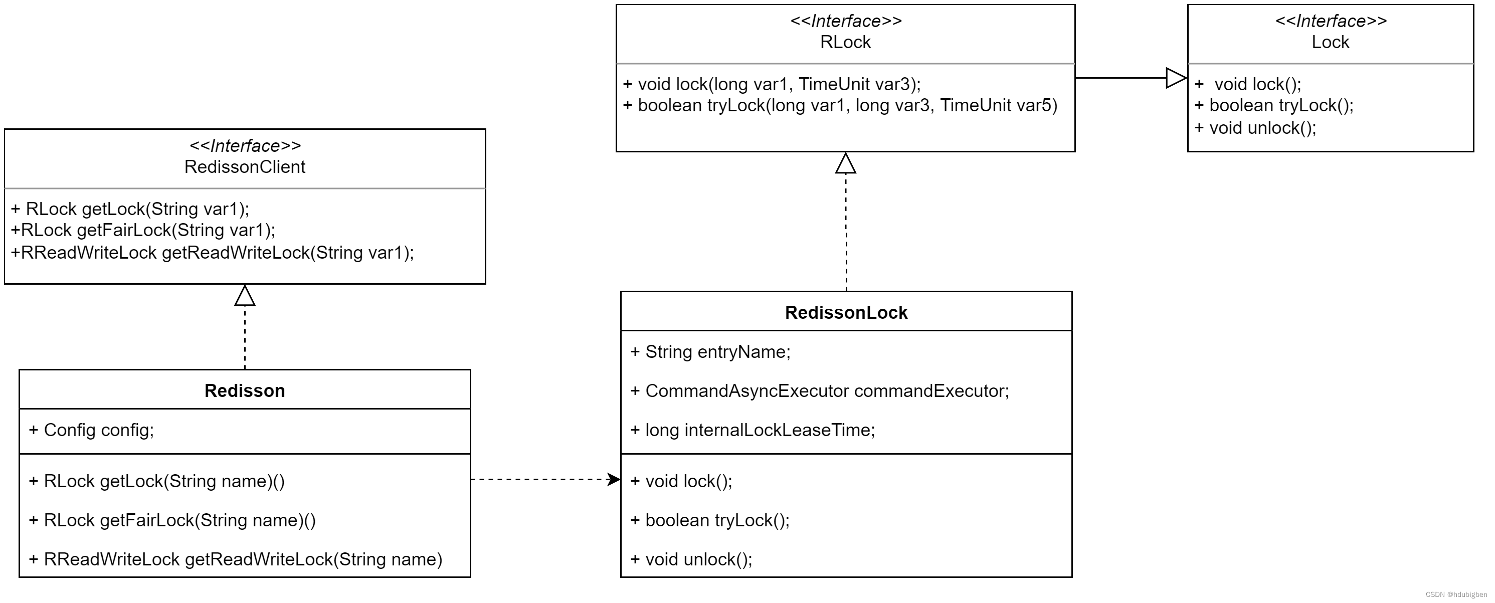 Redis锁-Redisson_redisson 锁-CSDN博客