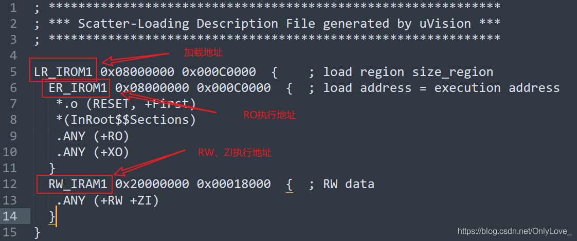 rt-thread源码分析篇八：rt_system_heap_init函数分析_rt system heap init( segment end("heap"), (void*)0-CSDN博客