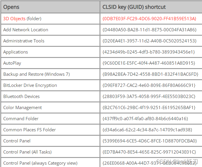 哈哈，windows也信奉“上帝”-CSDN博客