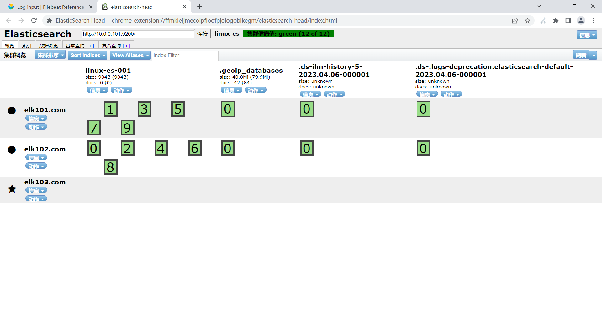 linux-elasticsearch（基础）_es查看副本数-CSDN博客