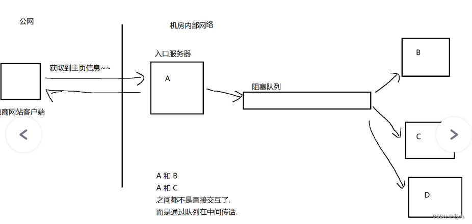 多线程 阻塞队列和生产者消费者模型java与python实现生产消费队列 Csdn博客