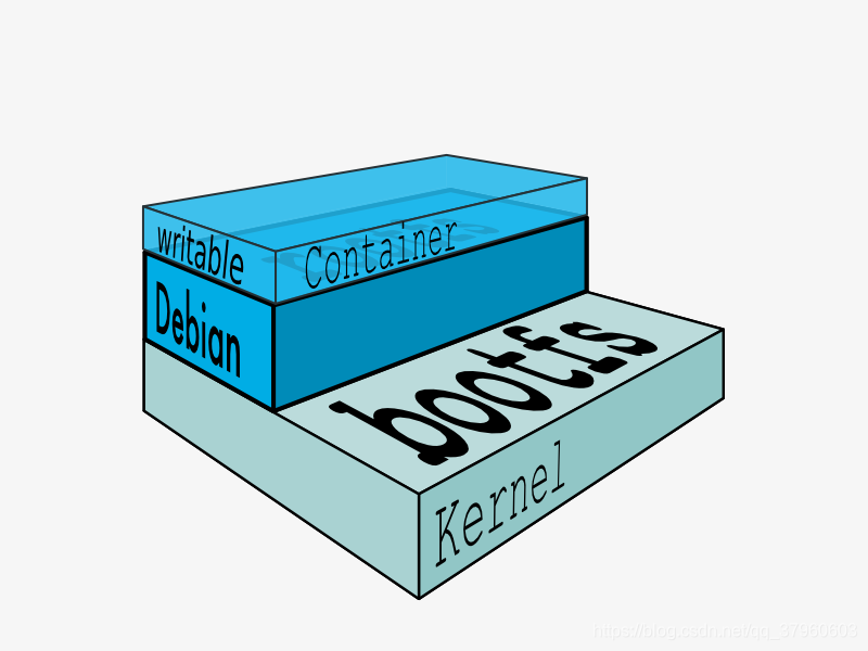 Docker - Docker Image及Image命令详解-CSDN博客