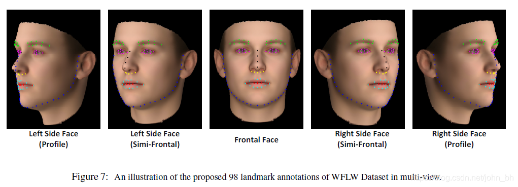 [人脸关键点检测] Look at Boundary: A Boundary-Aware Face Alignment Algorithm-CSDN博客