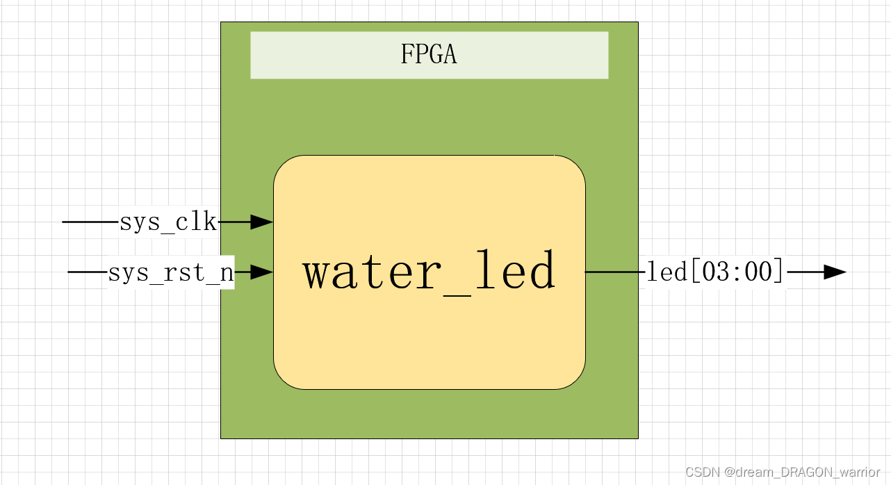FPGA project : water_led-CSDN博客