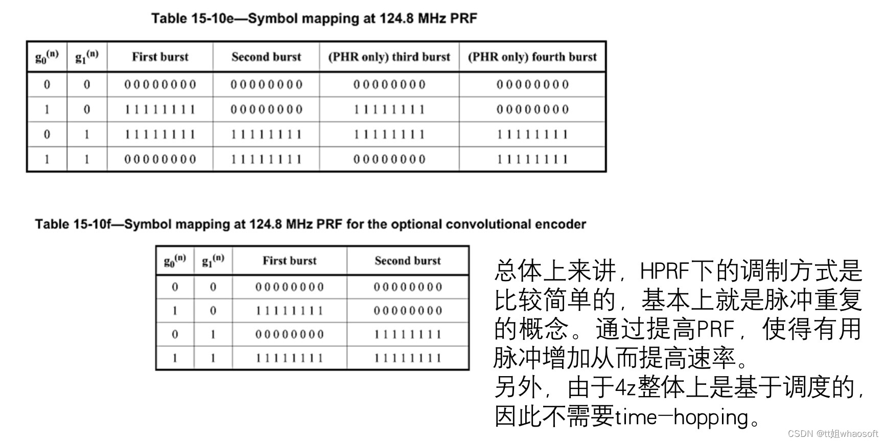 UWB基本原理分析2_android uwb sfd-CSDN博客