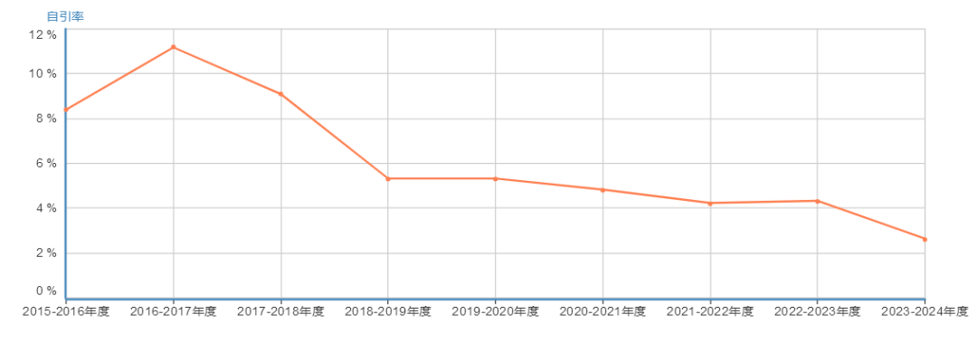 都是Q1“灌水大户”，Scientific Reports、iScience和Plos One，选谁更好？-CSDN博客