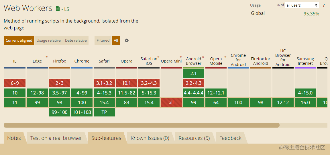 Web Worker使用教程_webworker import-CSDN博客