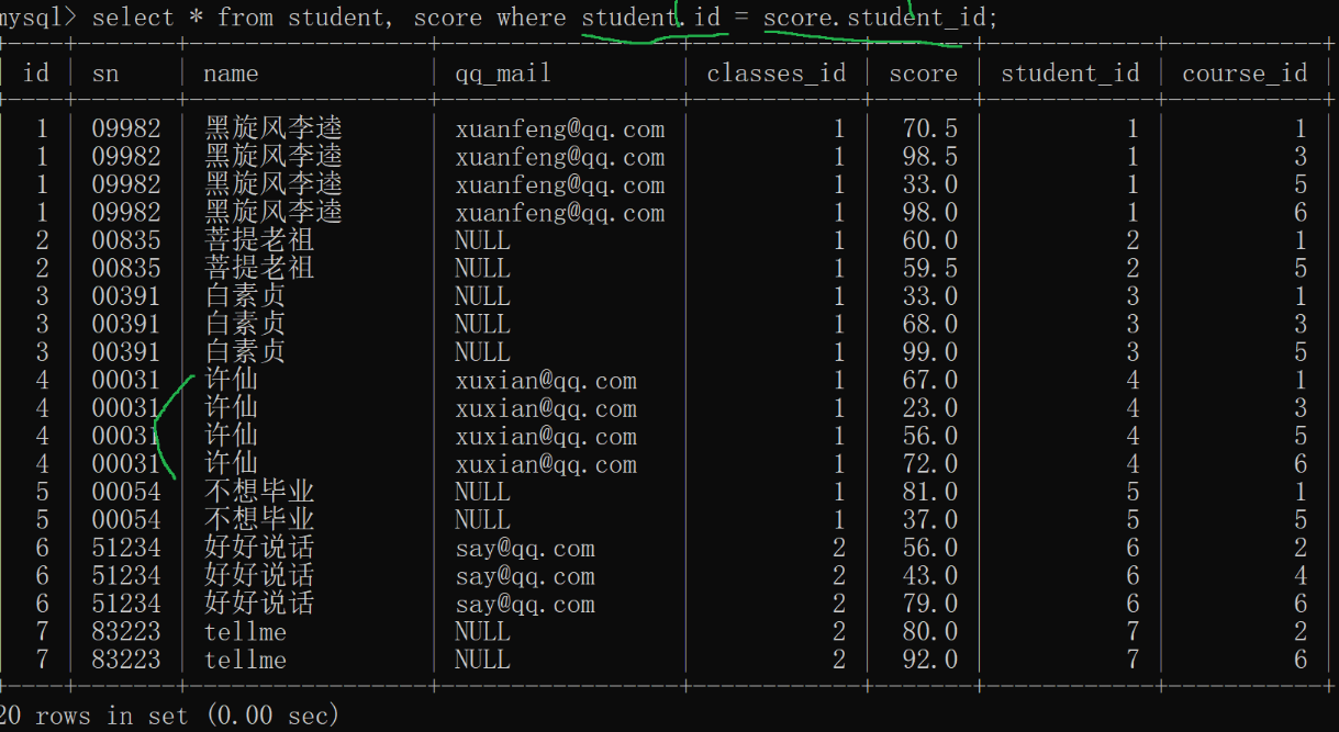 mysql数据库查询操作进阶（聚合查询、联合查询、合并查询）_merge, merge join, union all-CSDN博客