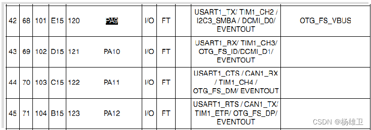 STM32学习(STM32芯片与GPIO)_stm32f407igt6引脚-CSDN博客