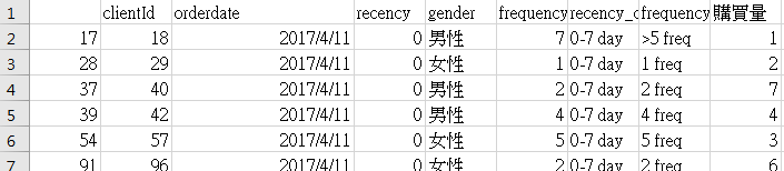 原來用Python實作行銷RFM model，可以那麼簡單！-【附Python程式碼】-CSDN博客
