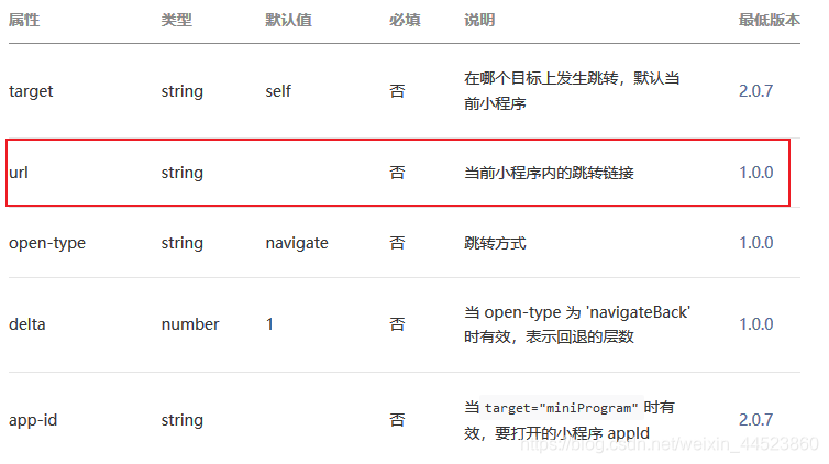 解决报错：VM1704:1 should have url attribute when using navigateTo, redirectTo or switchTab-CSDN博客