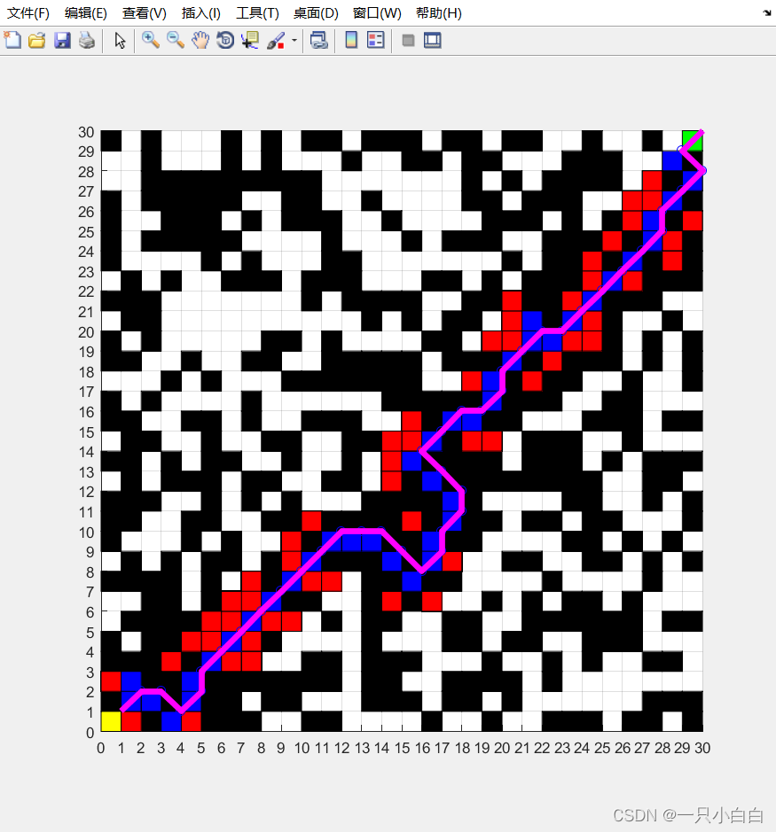 【MATLAB】二维栅格地图A star（A*）路径搜索算法matlab实现_matlab2维地图-CSDN博客