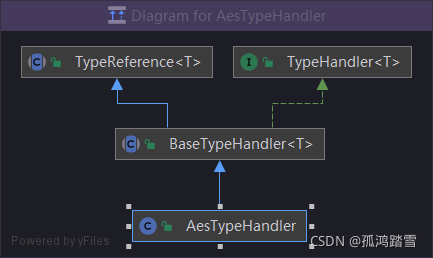 mybatis自定义类型处理器的一次源码探寻_sqlrunner requires an instance of null to represen-CSDN博客