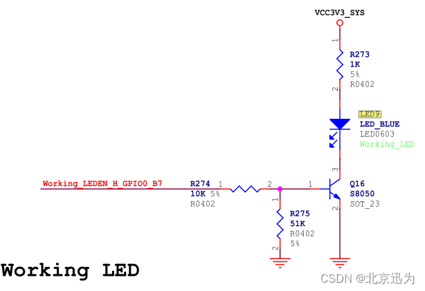 RK3568驱动指南｜第十二篇 GPIO子系统-第128章 GPIO入门实验_rk3568gpio 初始状态-CSDN博客