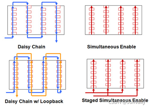 How to Control Power Switch Rush Current-CSDN博客