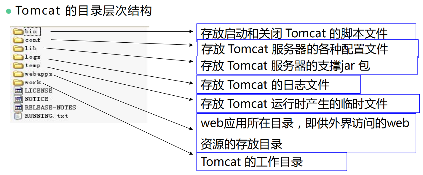 【JAVA】JavaEE-Servlet_javaee type填什么-CSDN博客