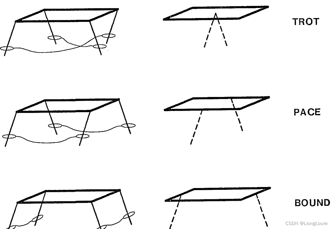 [足式机器人]Part1 双足和四足的运动Ch04——【Legged Robots that Balance 读书笔记】_什么是虚拟弹簧腿-CSDN博客