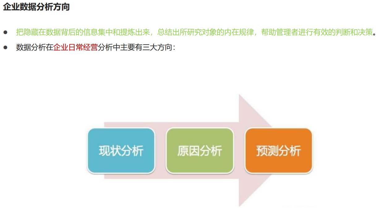 大数据hadoop教程 学习笔记01【大数据导论与linux基础】大数据应用开发技术hadoop学习笔记 Csdn博客 5581