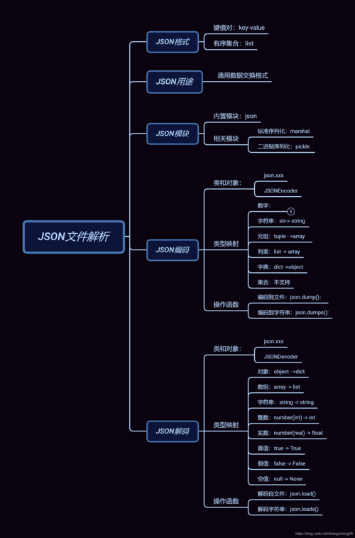 Pythongui设计菜鸟编程pdfpython菜鸟基础教程3pythongui设计tkinter菜鸟编程 Pdf Csdn博客 