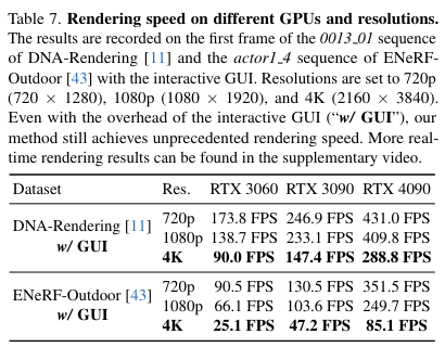 CVPR`24 | 又快又好！渲染速度比ENeRF快30倍！4K4D:实时4K分辨率4D视图合成_4k4d: real-time 4d ...
