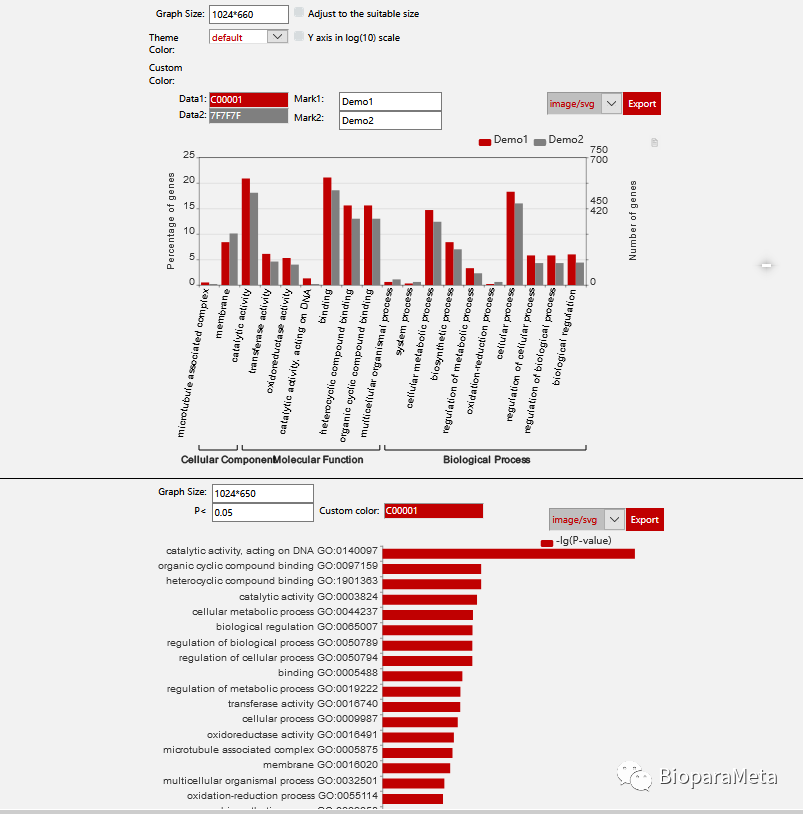 go split 正则_WEGO使用—华大基因在线GO功能注释-CSDN博客