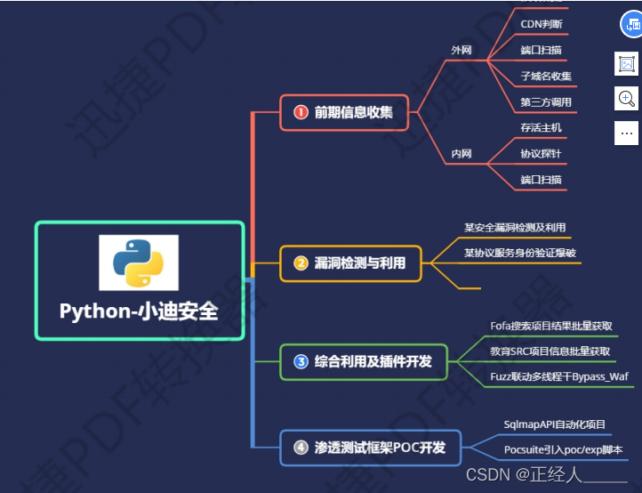 p79 Python 开发-sqlmapapi&Tamper&Pocsuite（含安全狗的安装与开启网站防护）_windows下使用pocsuite3-CSDN博客