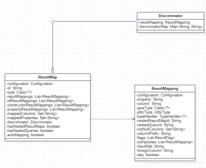 mybatis之ResultMap_resultmap 子类-CSDN博客