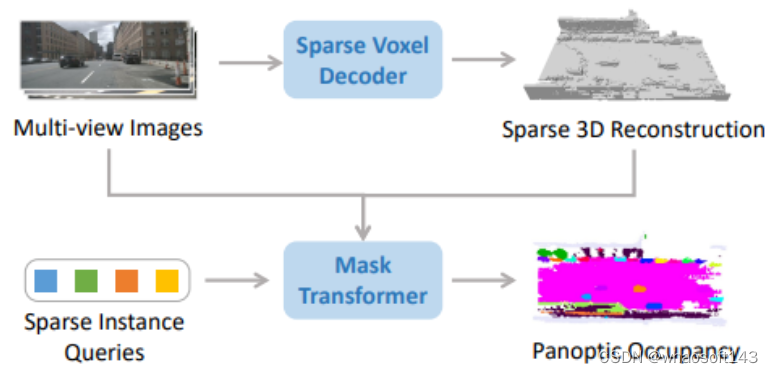 SparseOcc_vismask-CSDN博客