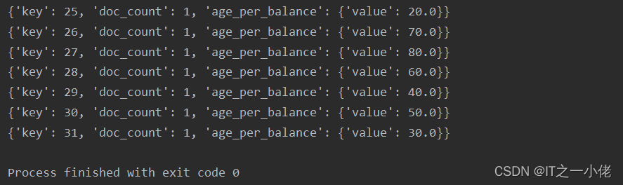 Python中elasticsearchdsl模块用法详解elasticsearch Dsl包的用法 Csdn博客