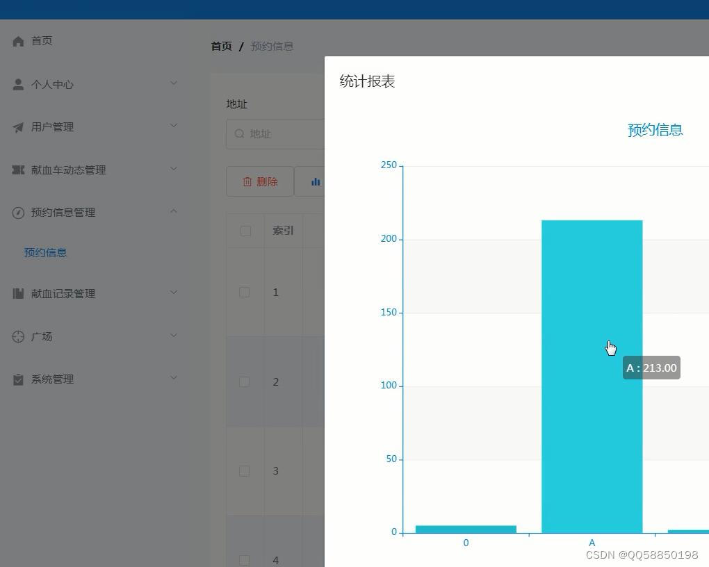 Springbootvuejs高校献血预约管理系统系统需求分析、概要设计和详细设计csdn Csdn博客