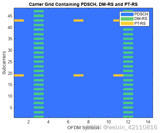 5GNR中的时域与频域资源调度：从子帧到资源网格详解-CSDN博客
