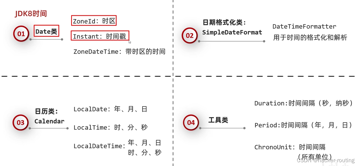 【Java常用的API】JDK8相关时间类_jdk8 日期类-CSDN博客