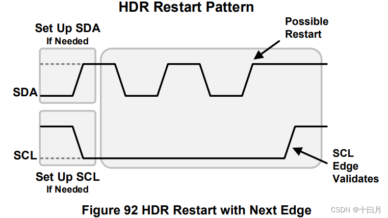 I3C HDR （一）-CSDN博客