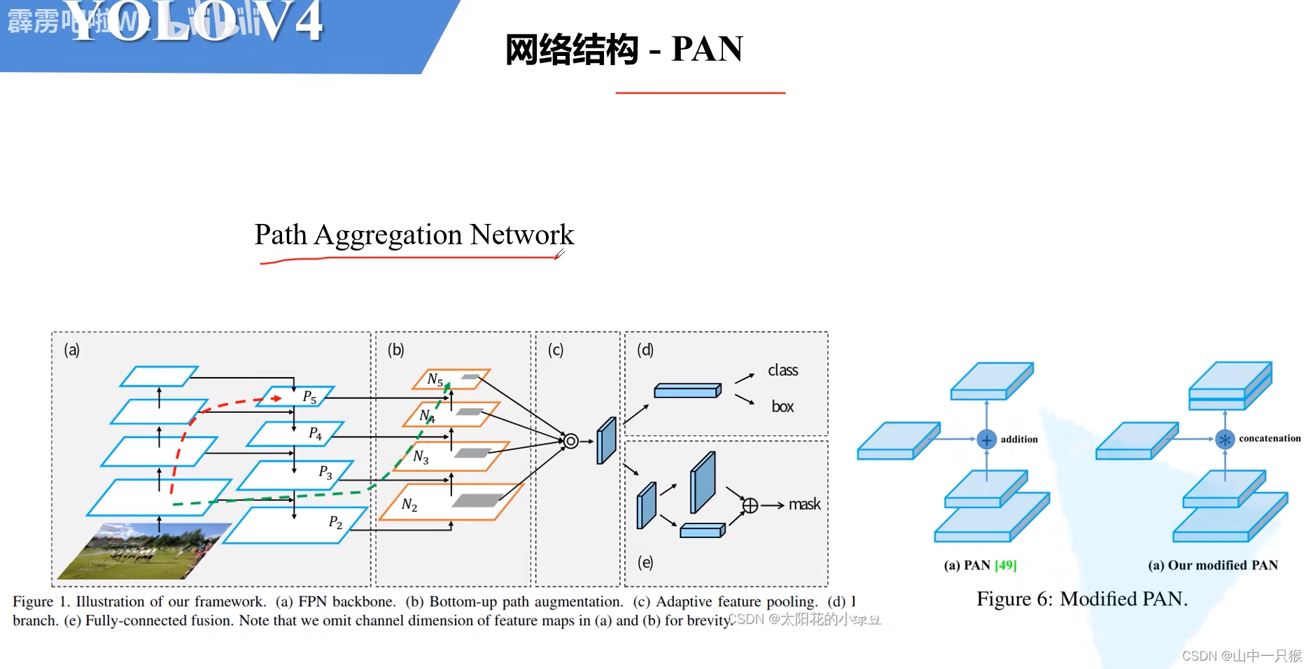 YOLO V4 网络结构-CSDN博客