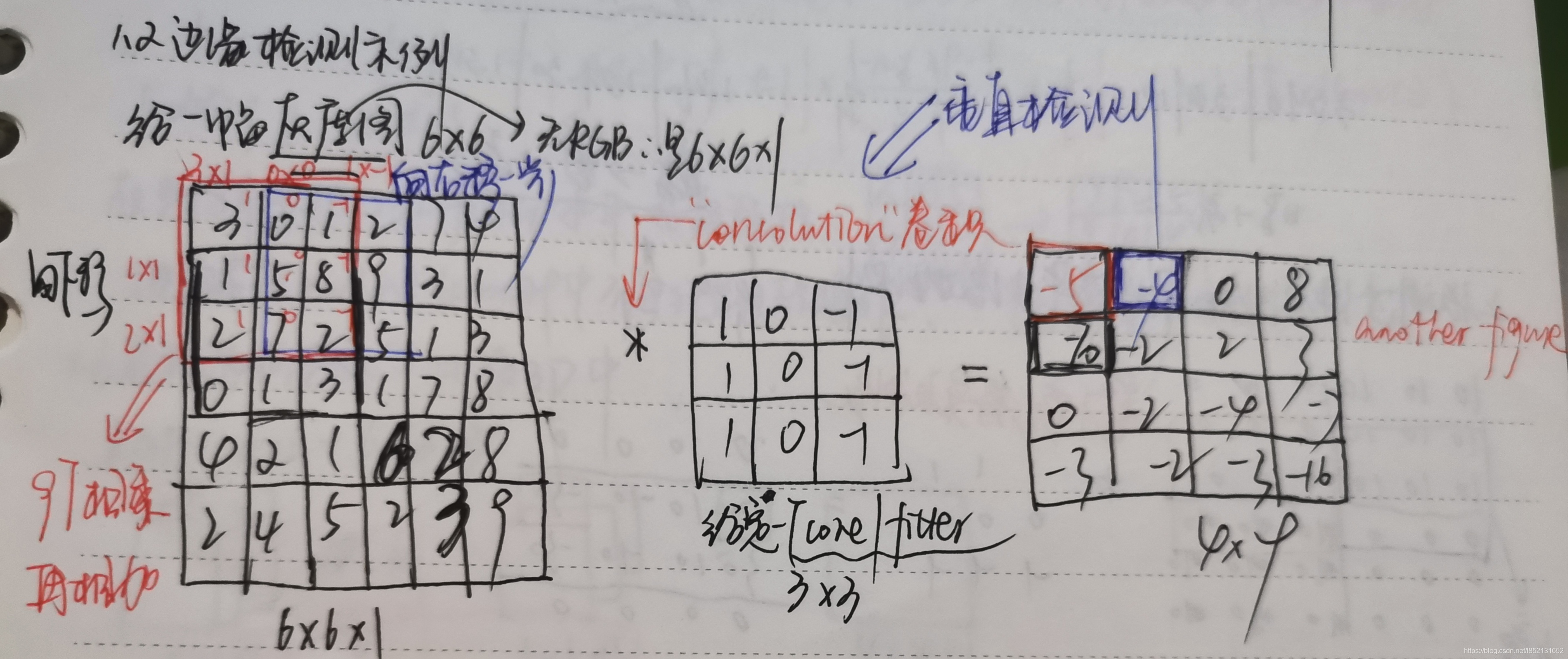 动手学深度学习Task05_2*2的最大池化怎么算-CSDN博客