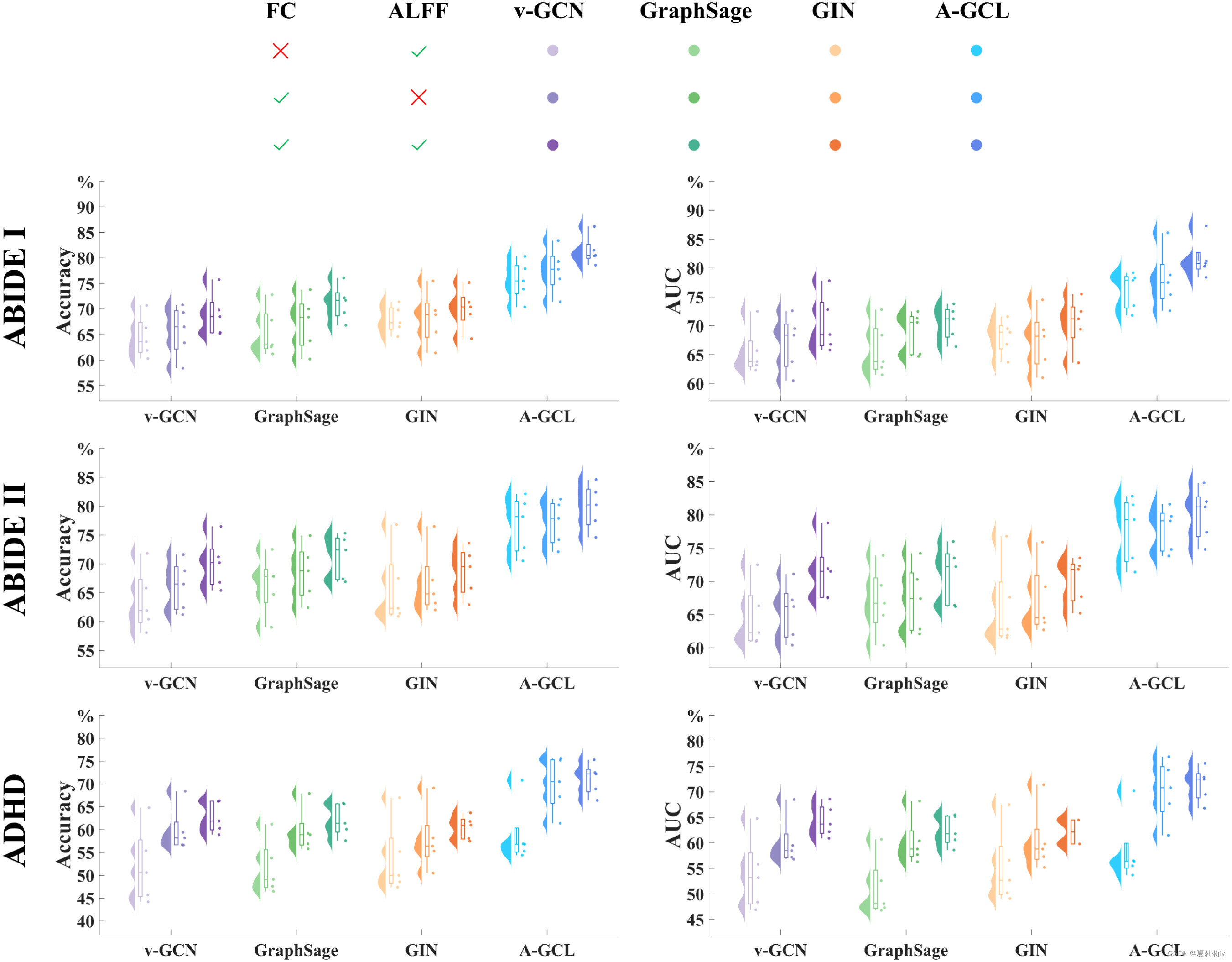 [论文精读]A-GCL: Adversarial graph contrastive learning for fMRI analysis to diagnose ...
