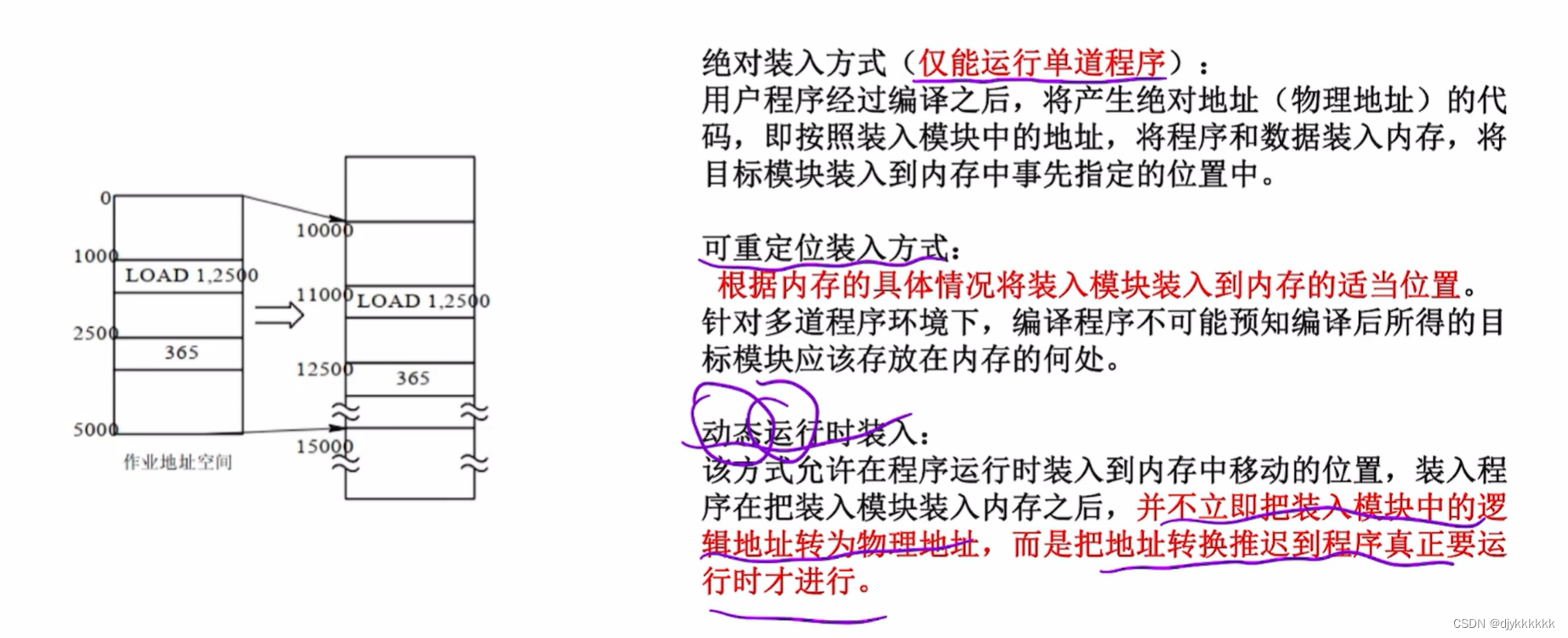 操作系统 内存管理篇 Csdn博客 5848